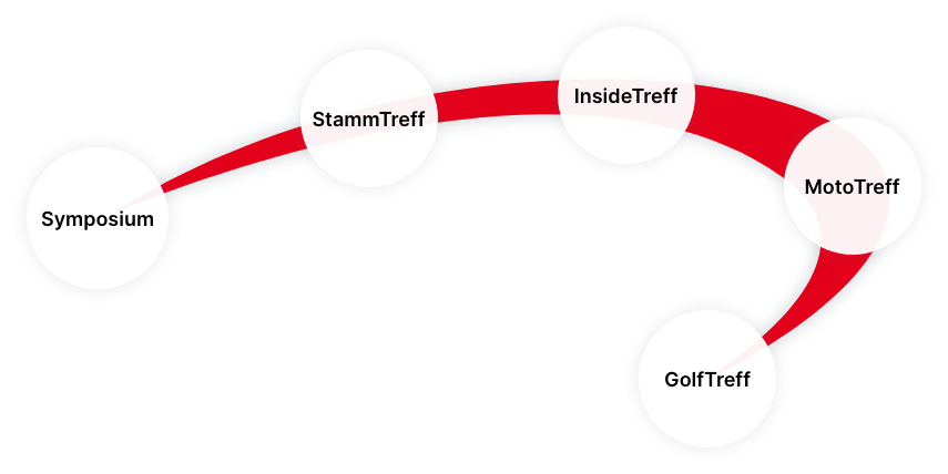 KMU Swiss - Wissen vermitteln - motivieren - vernetzen